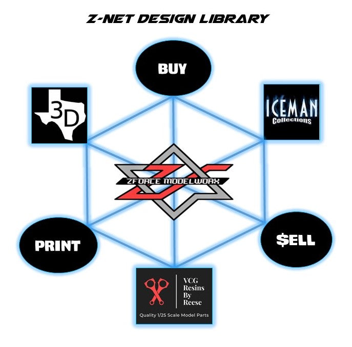 Z-NET – Z-Force Modelworx